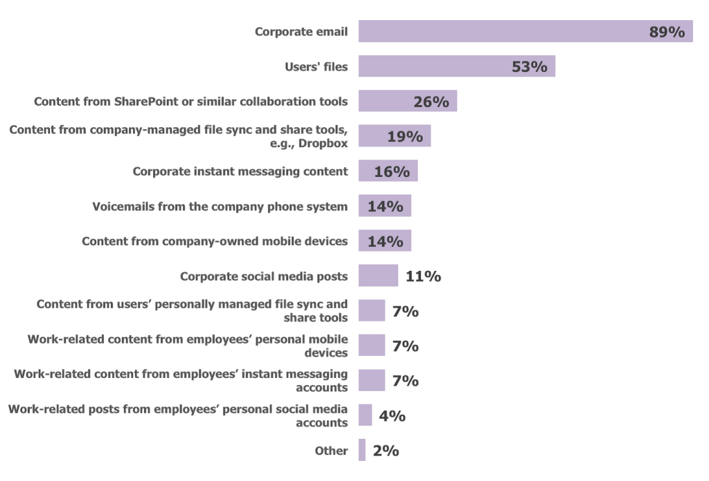 Your Guide to Archiving 2.0 | Business Intelligence Archiving | Smarsh