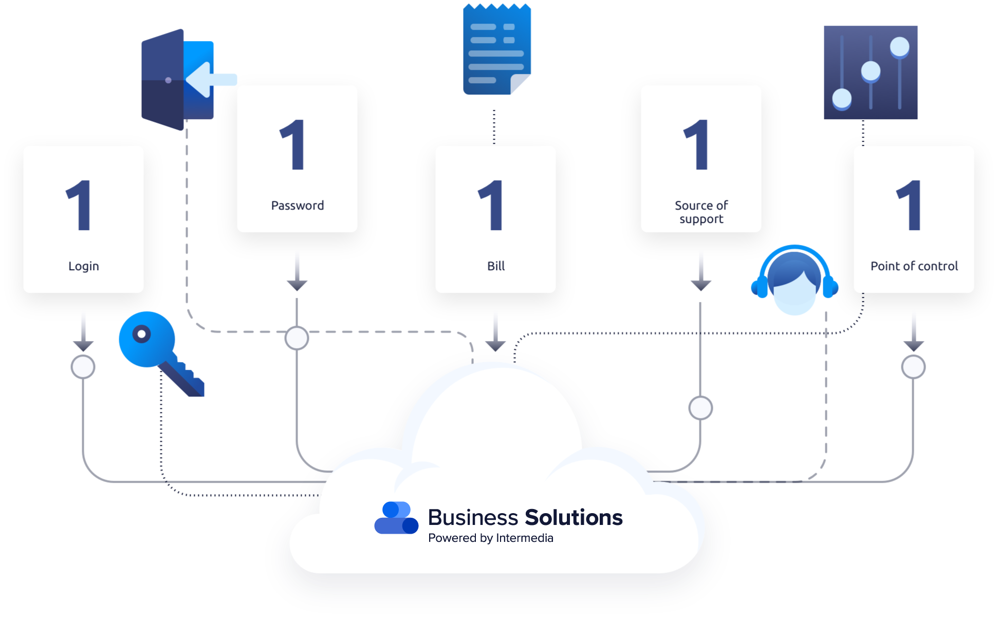 Business Solutions Smarsh